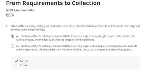 data science methodology coursera answers mixsaver