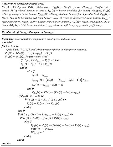 Optimized Sizing Of Energy Management System For Off Grid Hybrid Solar Wind Battery Biogasifier