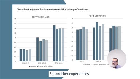 Eric Chew On Linkedin Not Only Is Clean Feed Important For Maintaining Quality But It Also…