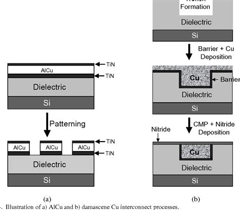 Cpu Power Dissipation Semantic Scholar Cpu Power Dissipation Semantic Scholar
