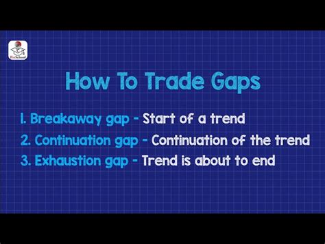 What Is Gap In Technical Analysis Gap Up And Gap Down Strategy In Hindi