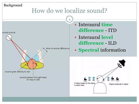 beamforming and microphone arrays pptx digital audio computer