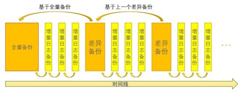 geminidb cassandra接口新特性pitr发布：支持任意时间点恢复 华为云开发者联盟 博客园