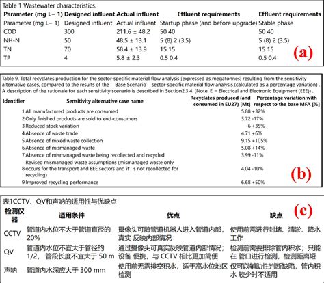 Figure 4 From A Method For Parsing And Vectorization Of Semi Structured Data Used In Retrieval