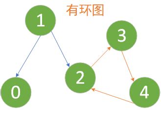 Python Python Csdn