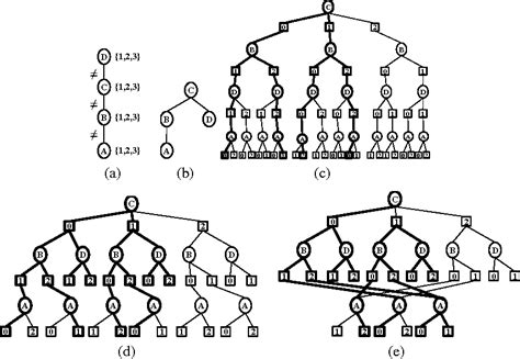 Figure 1 From Approximate Solution Sampling And Counting On And