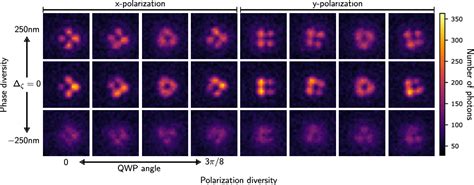 Figure 2 From Vectorial Phase Retrieval In Super Resolution Polarization Microscopy Semantic