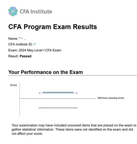Cfa Lvl Result R CFA