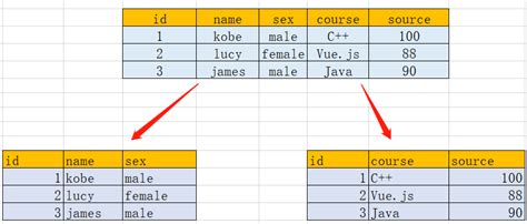 MySQL 数据库设计 mysql设计方法 CSDN博客