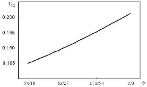 12 Of The Equivalent Model Of Graphene Download Scientific Diagram