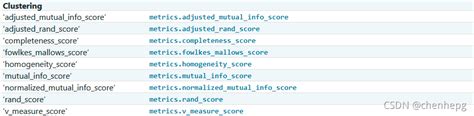 机器学习 Scikit Learn Gridsearchcv Scoring 参数设置gridsearchcv的scoring Csdn博客