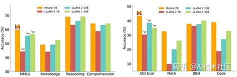 使用 Langchain 和neo4j 构建非结构化知识图增强 Qa 知乎