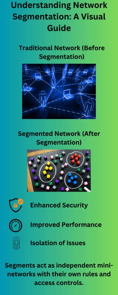 The Ultimate Guide To Network Segmentation Basics What You Need To Know Security Boulevard