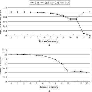 Exponential Square Objective Function For One Residual Download Scientific Diagram