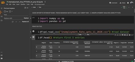 Paras Mandrah On Linkedin Oasisinfobyte