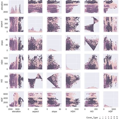 Structure Used For The Stacked Classification Models Download