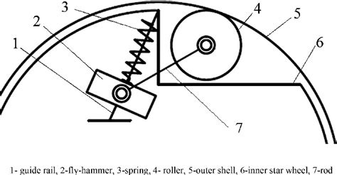 Schematic Diagram Of The Torque Transfer Direction Device Download