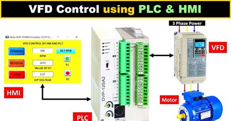On Video Variable Frequency Drives Explained Vfd Basics Electrical