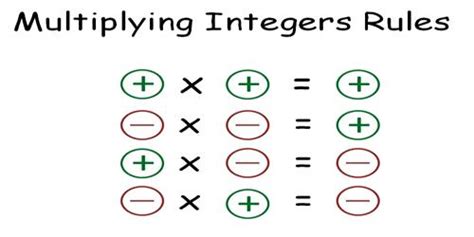 Multiplying Integers Examples Multiplying Integers Examples