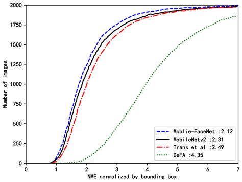 A Lightweight Monocular 3d Face Reconstruction Method Based On Improved 3d Morphing Models