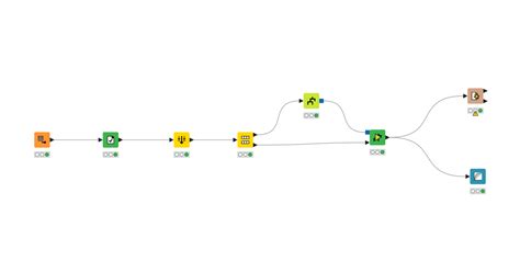 Data Knime Community Hub