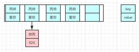 字节跳动面试官这样问我hashmap，我都会。 hashmap死循 三太子丙 csdn博客