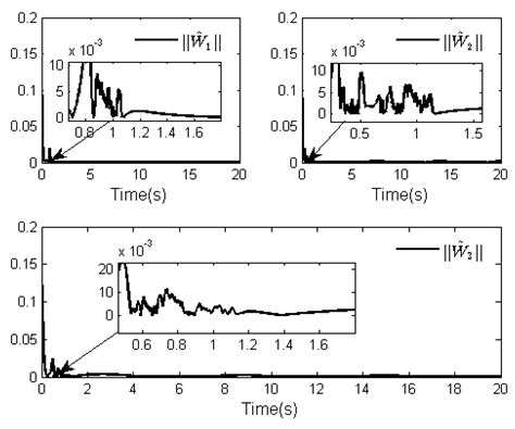 Fractal Fract Free Full Text Adaptive Neural Network Finite Time Control Of Uncertain