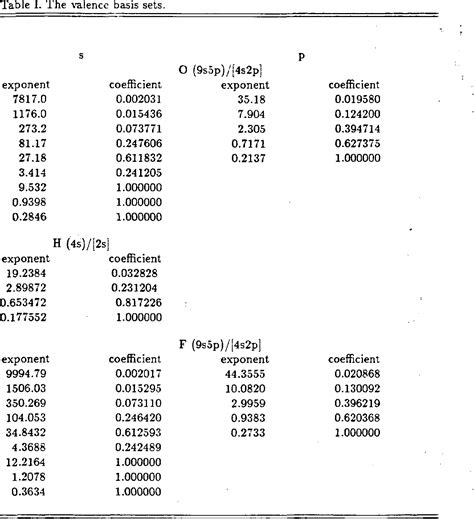 Table I From Benchmark Full Configuration Interaction Calculations On Hao F And F~ Semantic