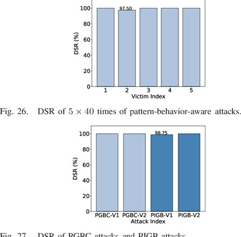 Figure 26 From Reliable Multi Factor User Authentication With One