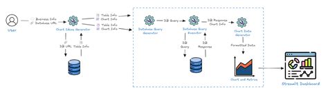 github ionio io dynamic dashboard using llm an llm query tool to generate dynamic dashboard