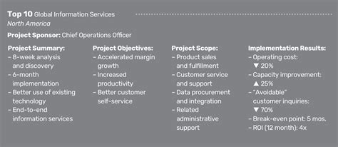 What Is The Definition Of Standardization In Info Services Operations