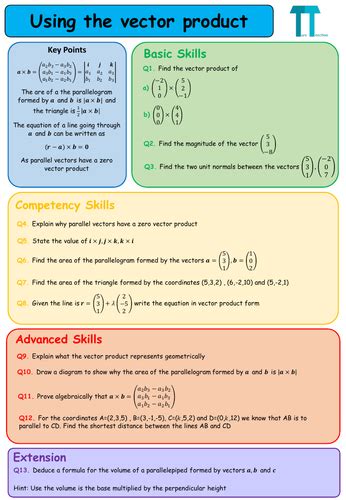 Vectors Further Maths A Level Teaching Resources