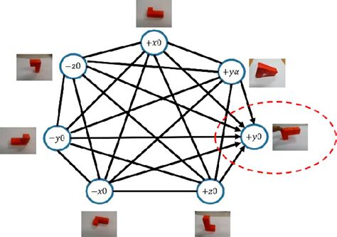 Figure 1 From Integrated Motion Planning For Assembly Task With Part Manipulation Using Re