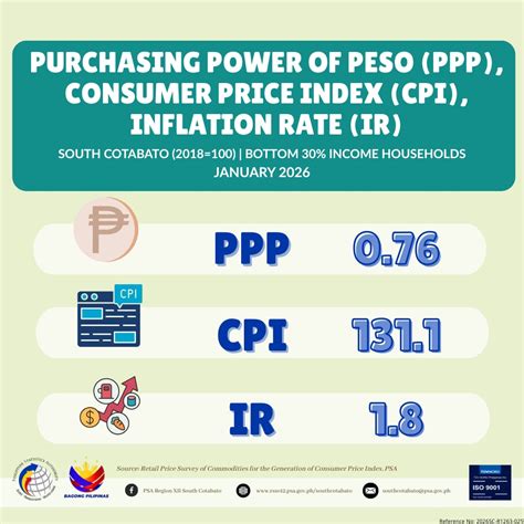 Psa Region Xii South Cotabato Koronadal