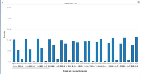 Solved Vizframe Dates And Colors Sap Community