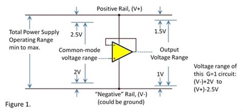 Op Voltage Rangesinput And Output Clearing Some Confusion The Signal Archives TI E2E
