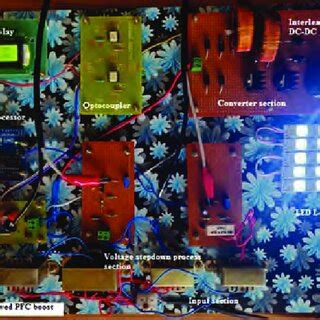Proposed Prototype System Download Scientific Diagram