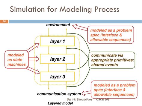 Ppt Csce 668 Distributed Algorithms And Systems Powerpoint Presentation Id4000610