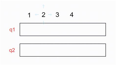 【leetcode】《动图演示》 225 用队列实现栈和232 用栈实现队列 Csdn博客