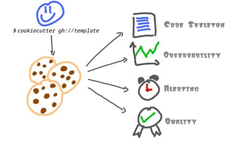 Configure Backstage Auth Using Saml Client In Keycloak By Jérôme