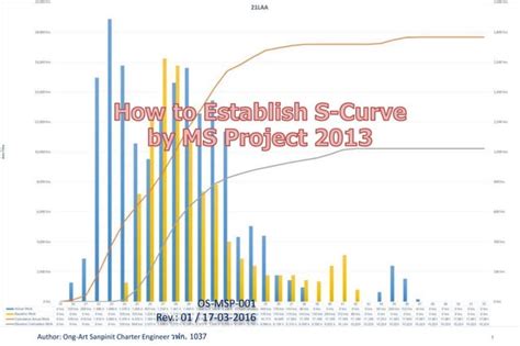 How To Create S Curve By MS Project 2013 PPSX