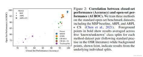 开集识别 a good closed set classifier is all you need 墨天轮