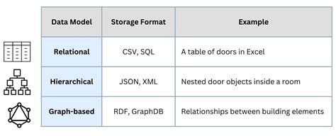Update Parameters Using Excel Data Step By Step Guide