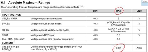 Lp8758 E0 Abs Max Current Power Management Forum Power Management Ti E2e Support Forums