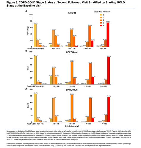 Copd 70 Lung Capacity At Erik Flemming Blog