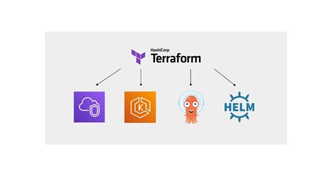 How To Provision Amazon Eks Cluster Using Terraform By Chauhanhimani Medium