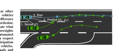 Long Term Driving Behavior Predictions In The Context Of Trajectory