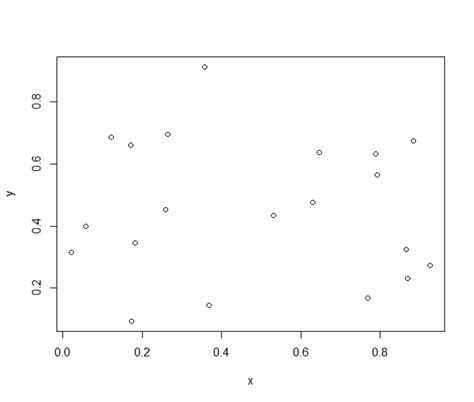 R Shrink Convex Hull Stack Overflow