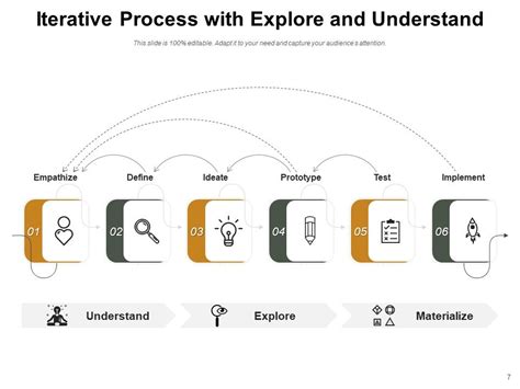 Repeated Action Analysis Evaluation Implementation Ppt Powerpoint Presentation Complete Deck