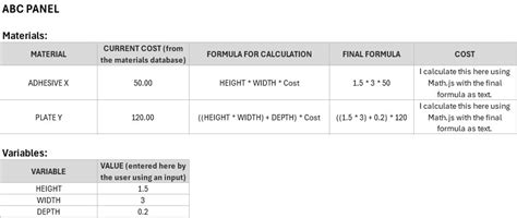 Products With Custom Pricing Formulas App Organization Bubble Forum